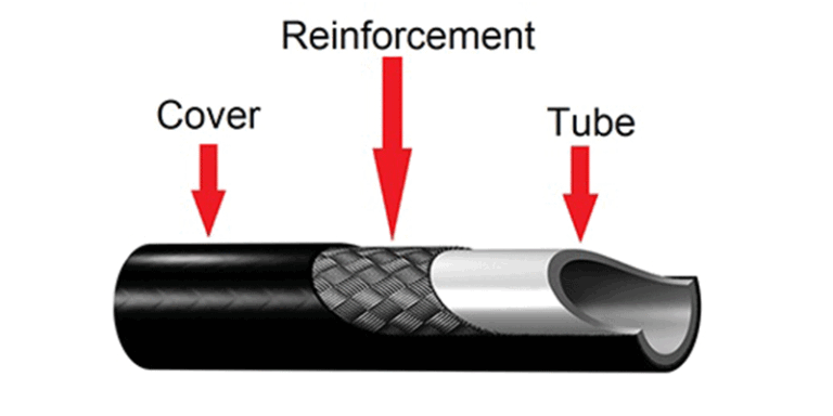 Determine Hydraulic Hose Size (Using Nomogram) - HoseMart